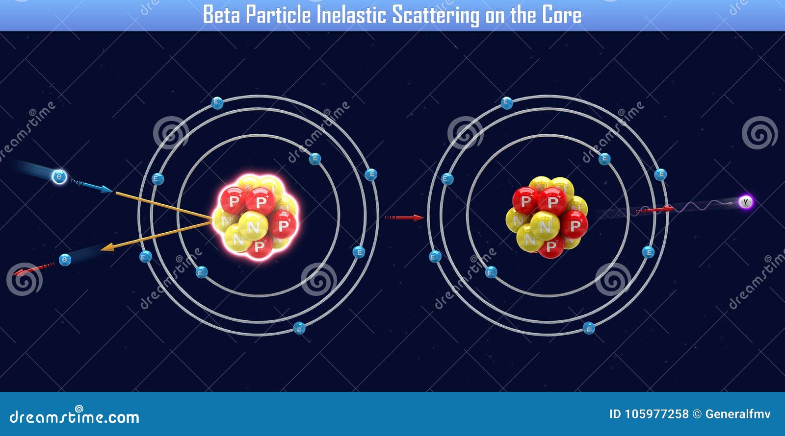 Beta Particle Inelastic Scattering On The Core Royalty-Free Cartoon ...