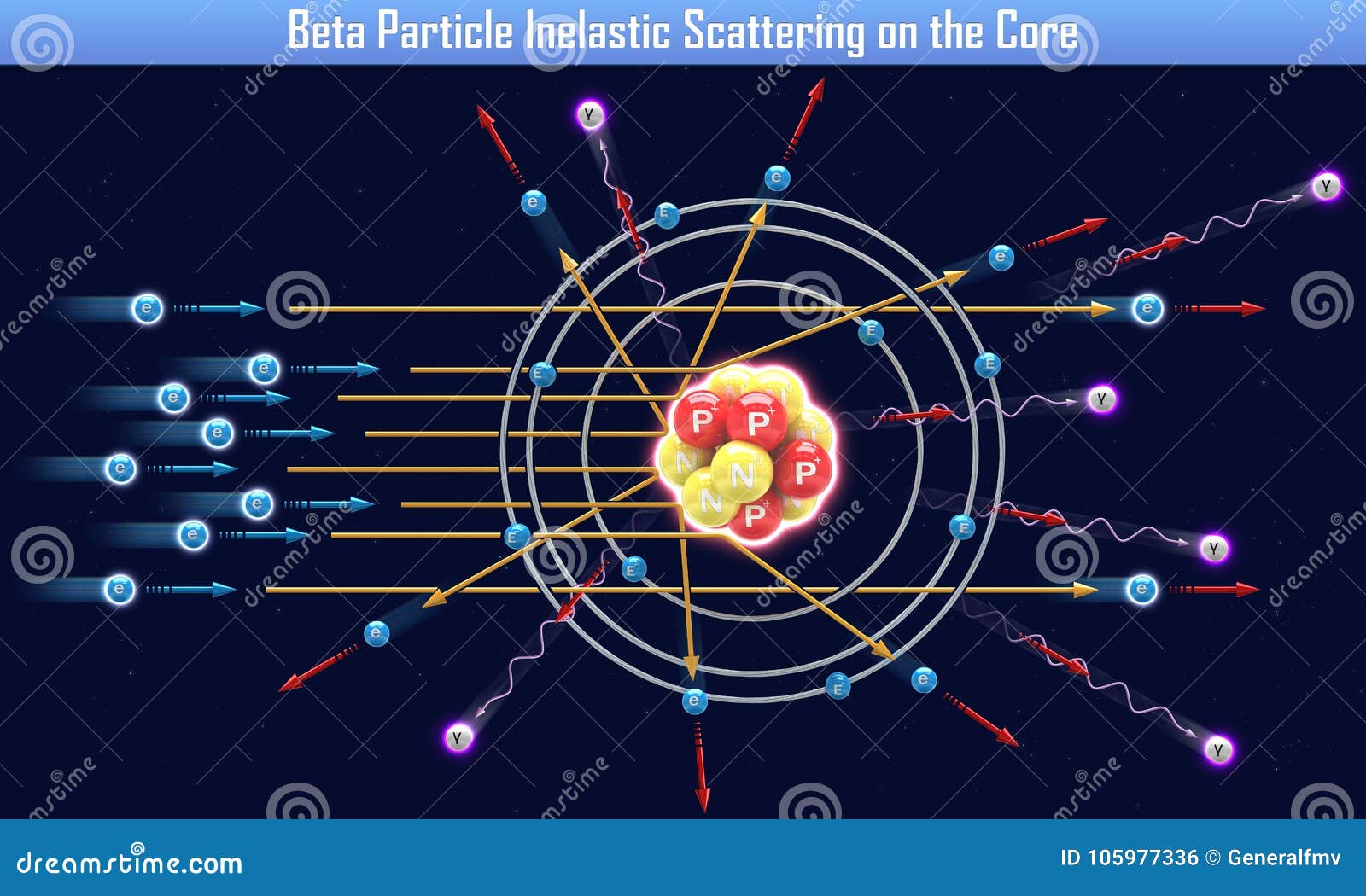 Beta Particle Inelastic Scattering On The Core Royalty-Free ...