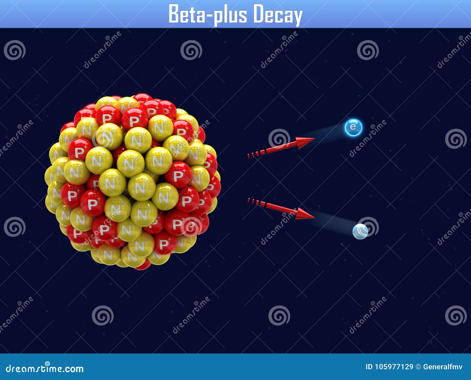 Beta-plus Decay stock illustration. Illustration of positron - 105977129