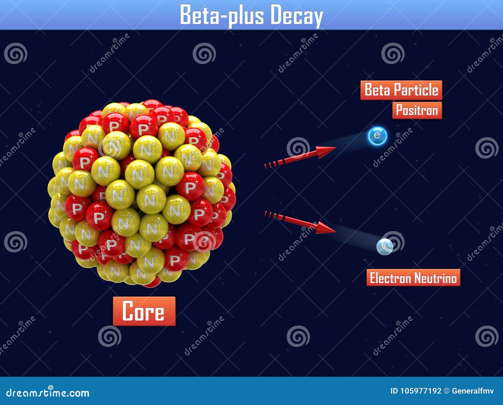 Beta-plus Decay stock illustration. Illustration of positron - 105977192