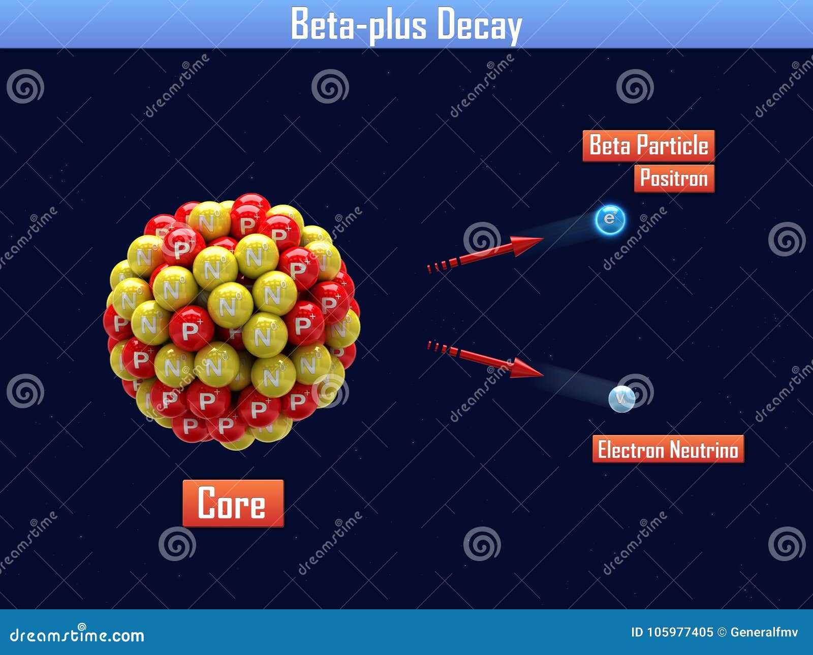 Beta-plus Decay stock illustration. Illustration of beta - 105977405