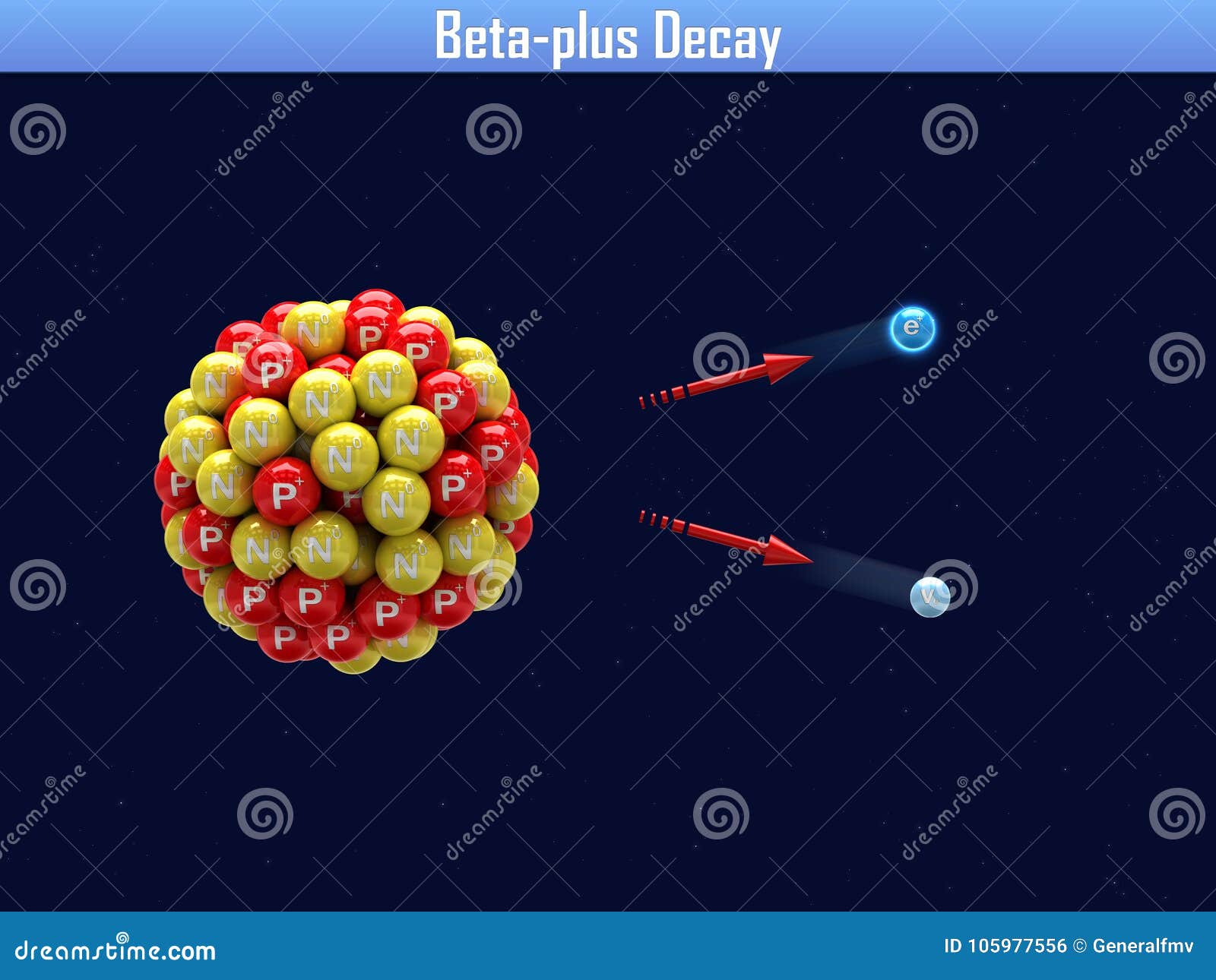 Beta-plus Decay stock illustration. Illustration of beta - 105977556