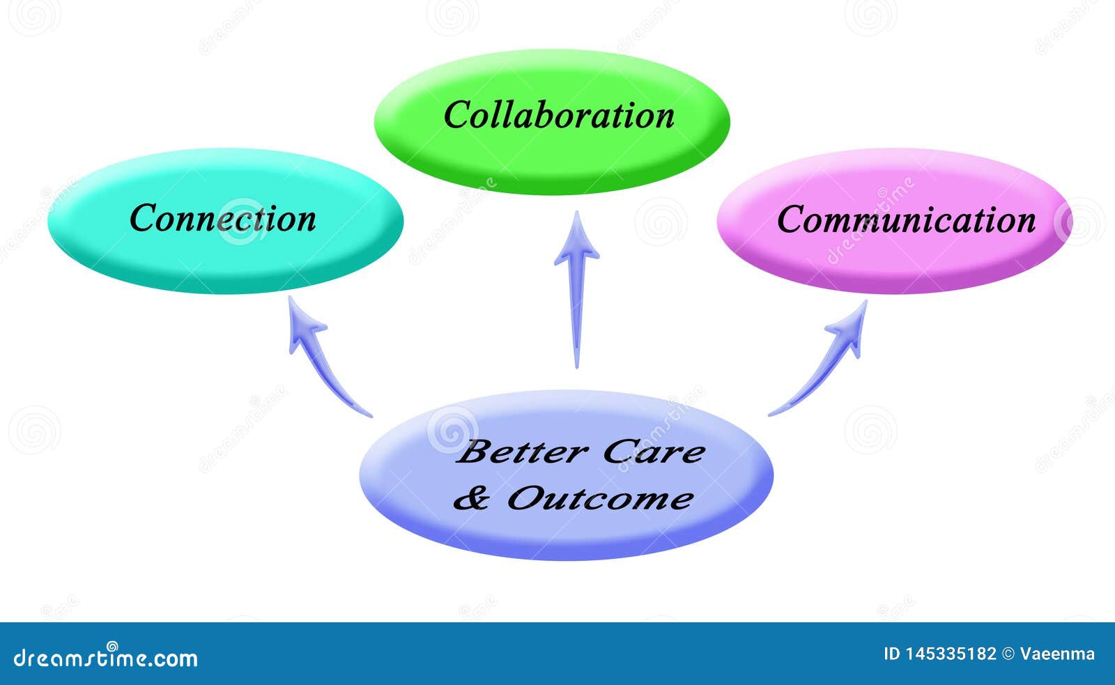 Better Care & Outcome stock photo. Image of concept - 145335182