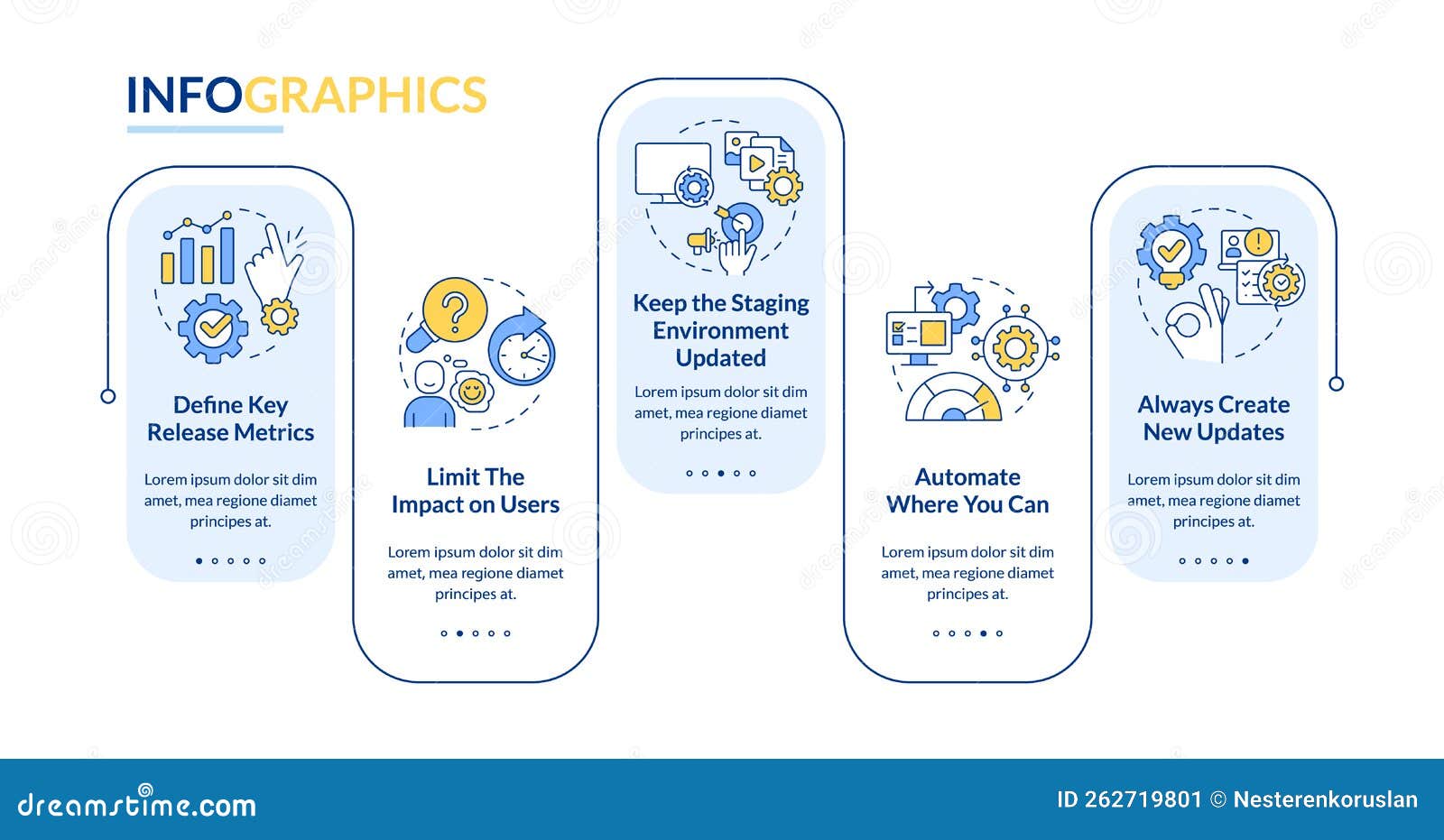 Better Release Management Process Rectangle Infographic Template Stock ...