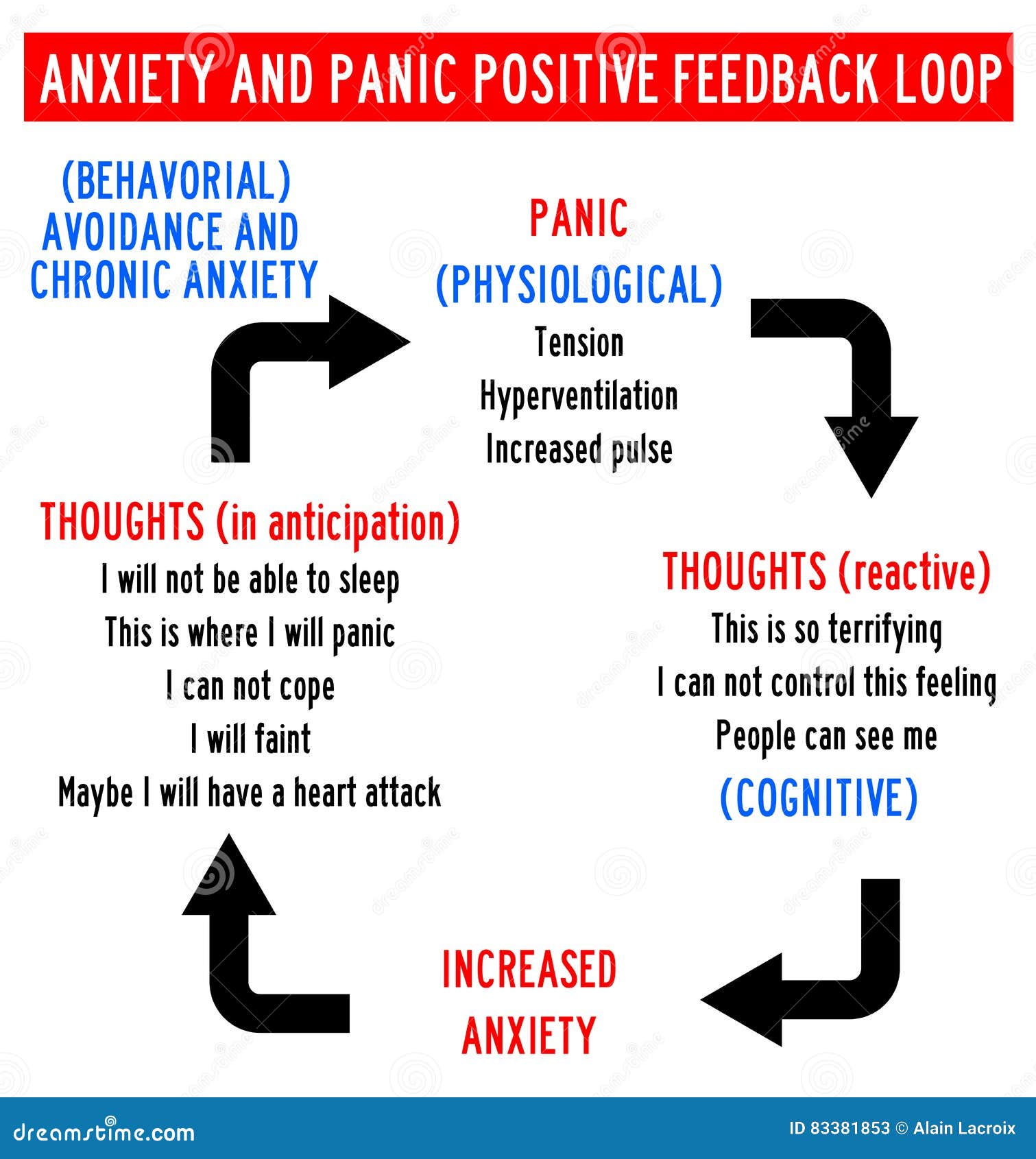Bezorgdheid en paniek stock illustratie. Illustration of vernauwing ...