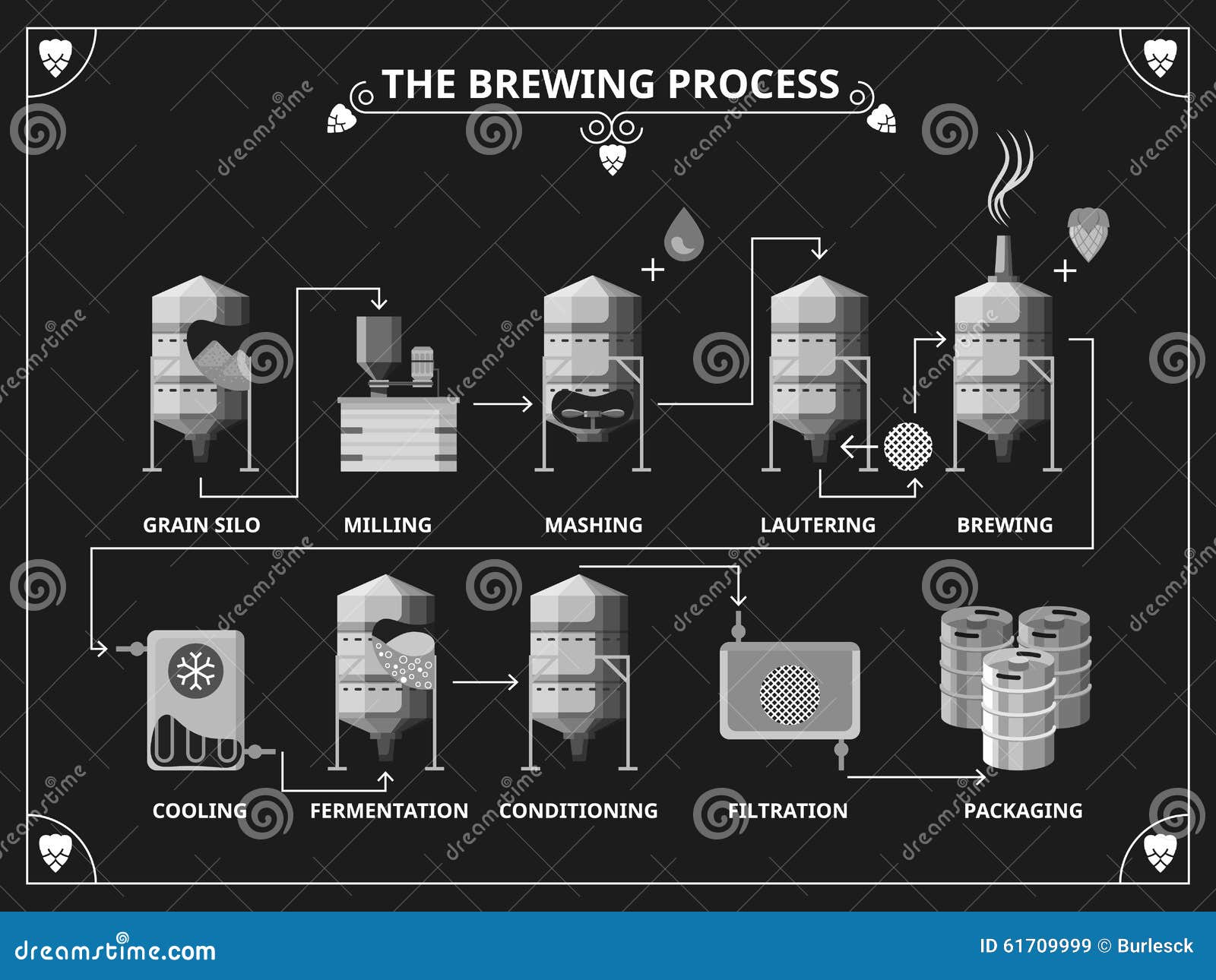 Bierbrauenprozeß Vektorbierherstellung Vektor Abbildung - Illustration ...