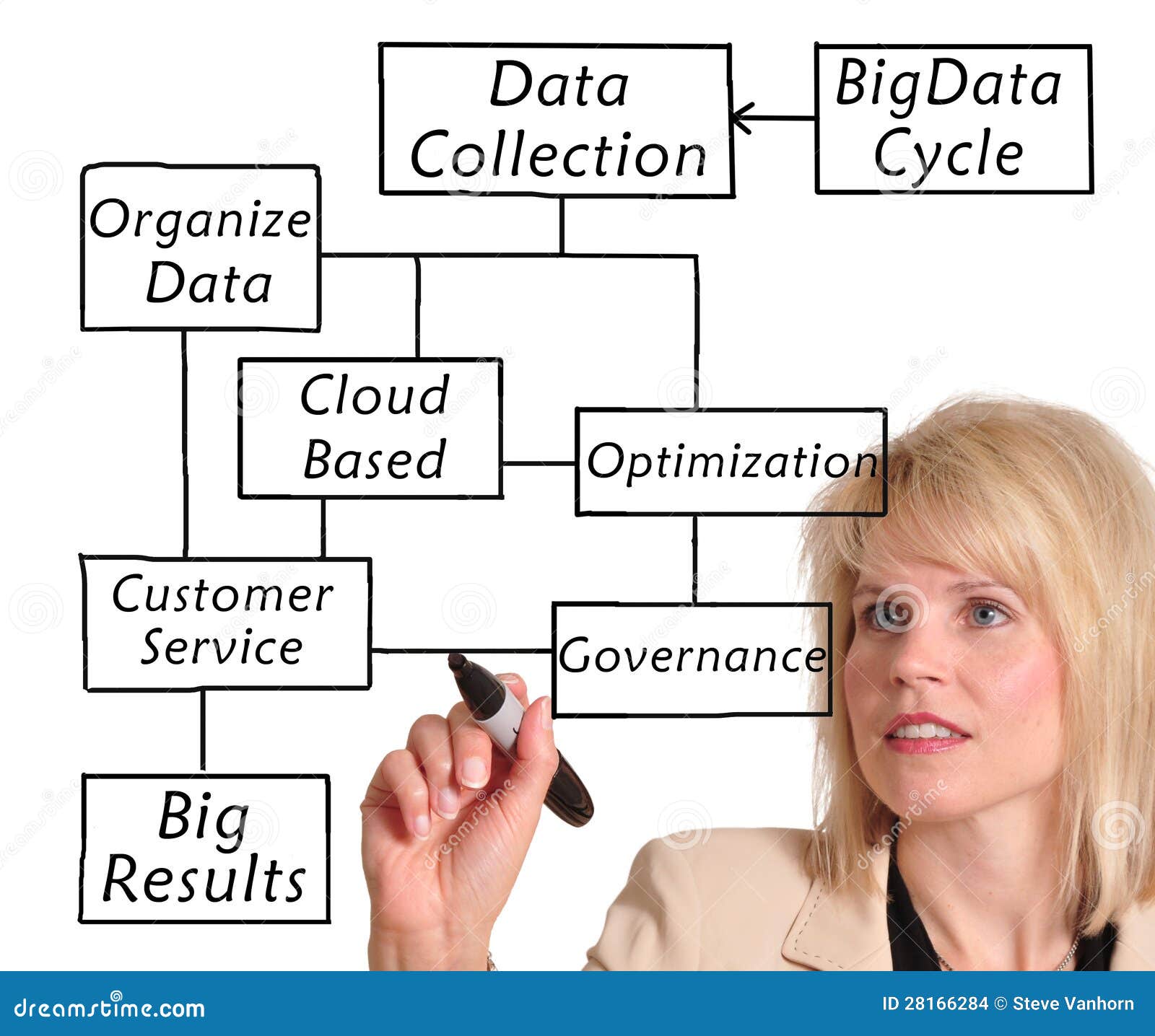 Big Data stock photo. Image of analysis, cluster, mathematics - 28166284