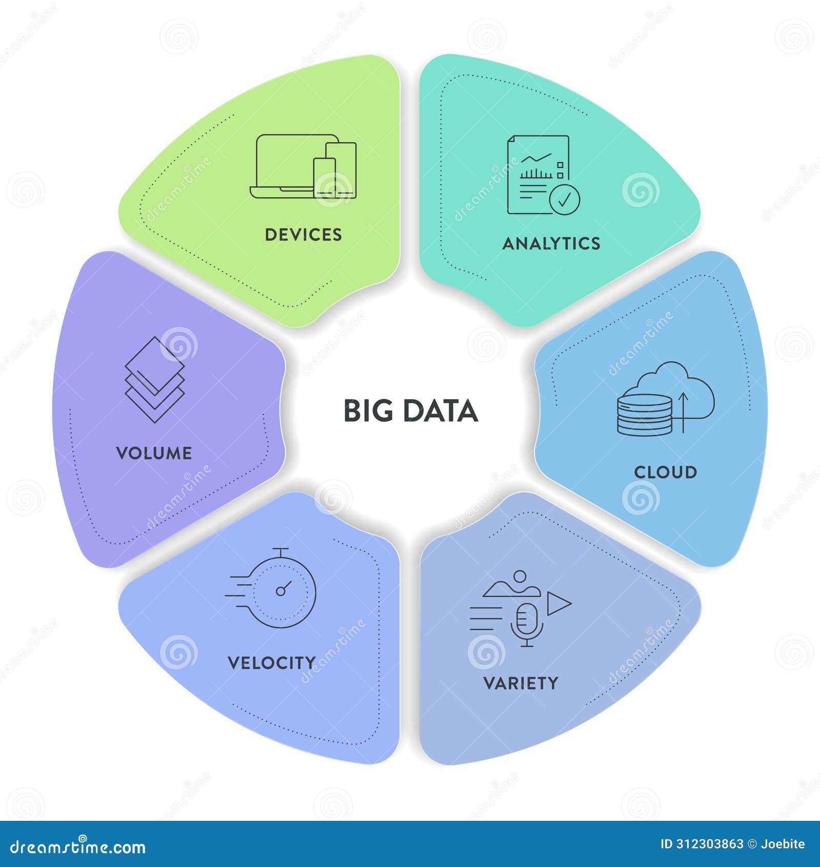 Big Data Analytic Strategy Infographic Diagram Chart Illustration ...