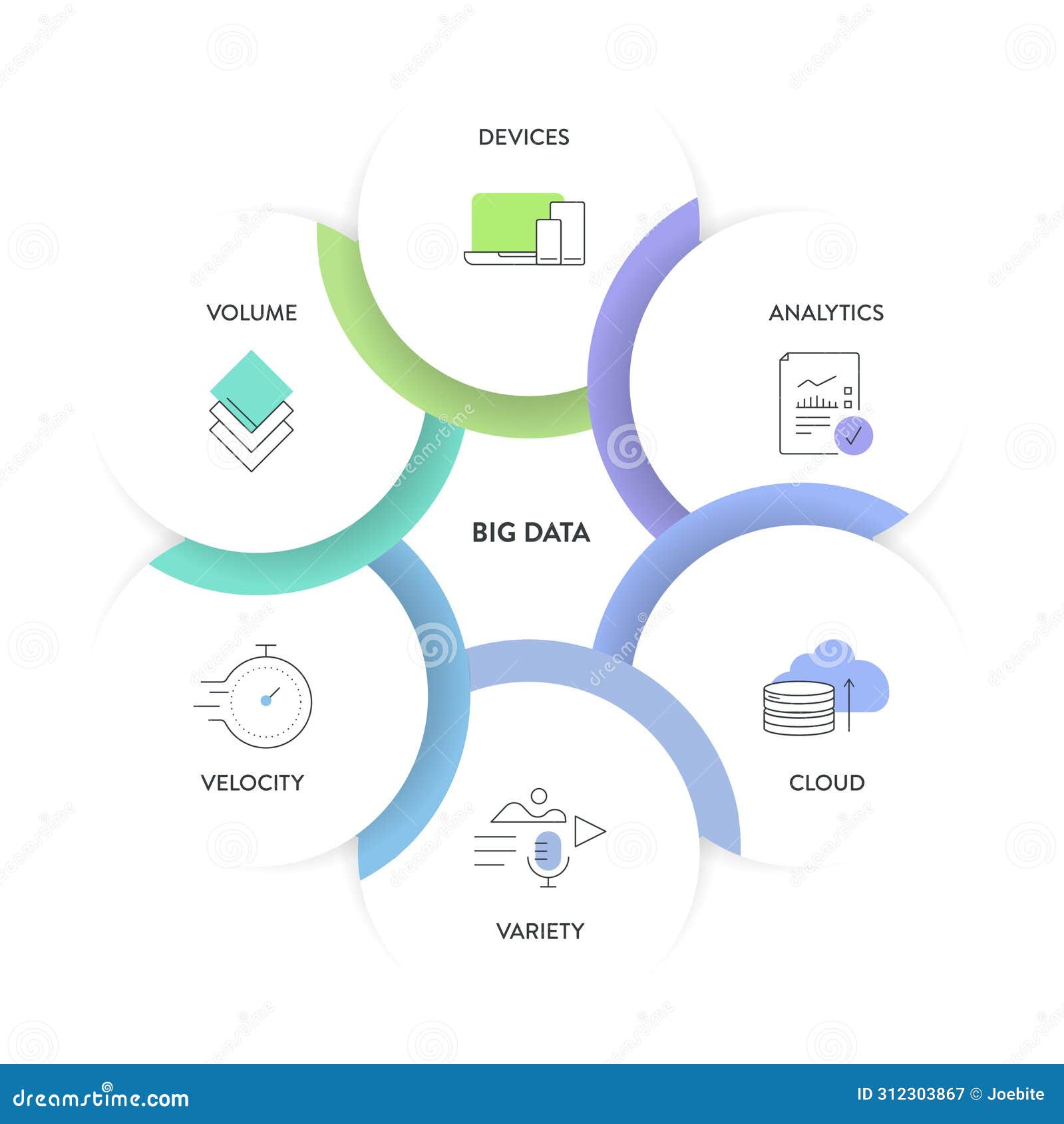 Big Data Analytic Strategy Infographic Diagram Chart Illustration ...