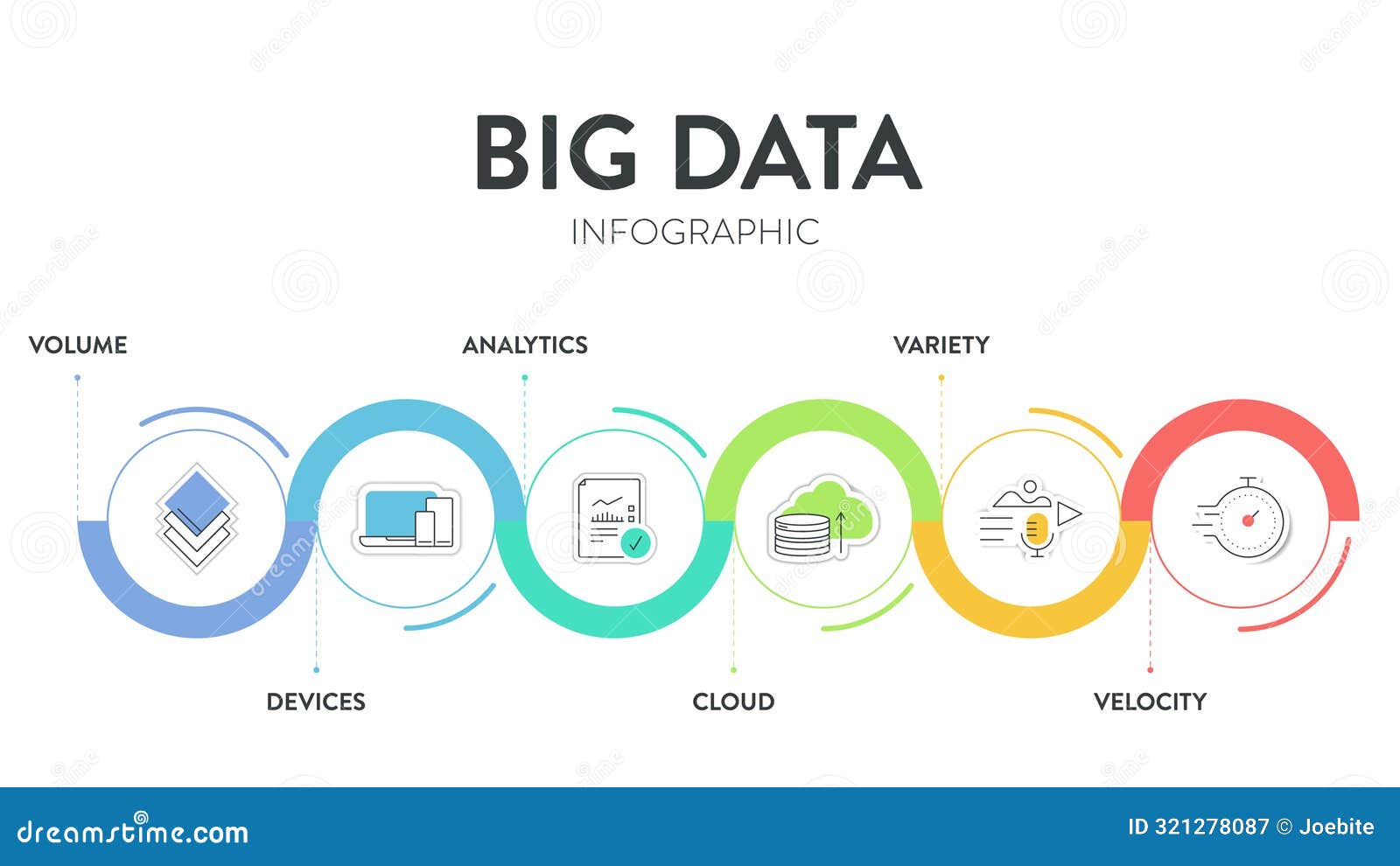 Big Data Analytic Strategy Infographic Diagram Chart Illustration ...