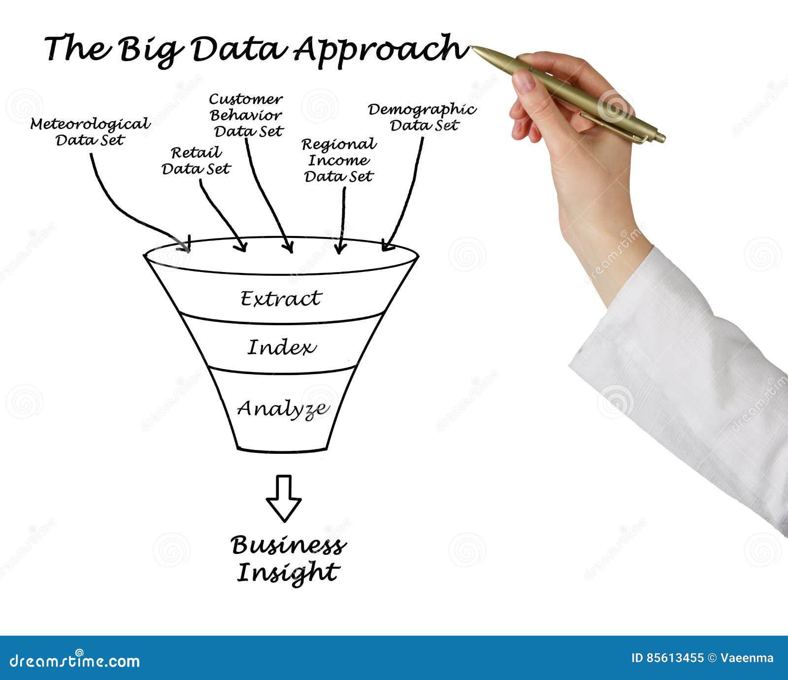 The Big Data Approach stock image. Image of funnel, indexing - 85613455