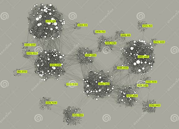 Big Data Complexity Visual Representation. Cluster Analysis ...