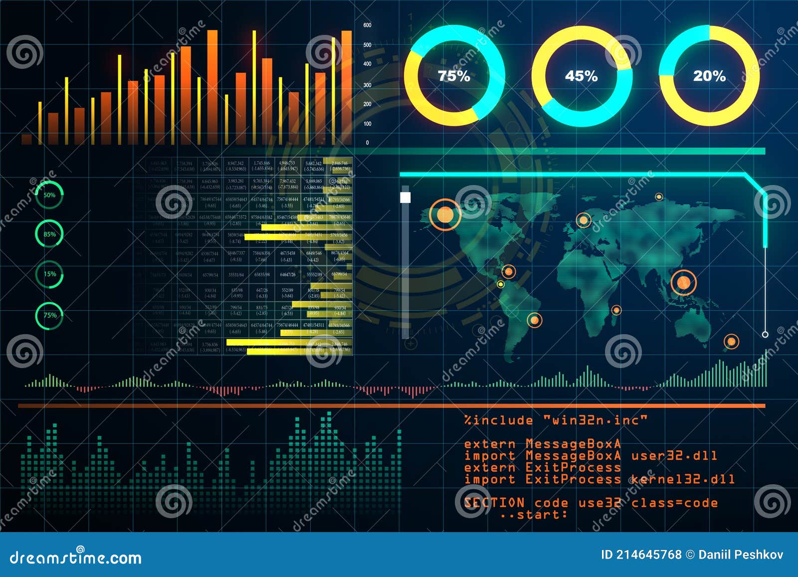 Big Data Concept With Programming Code, Internet Indicators And World ...
