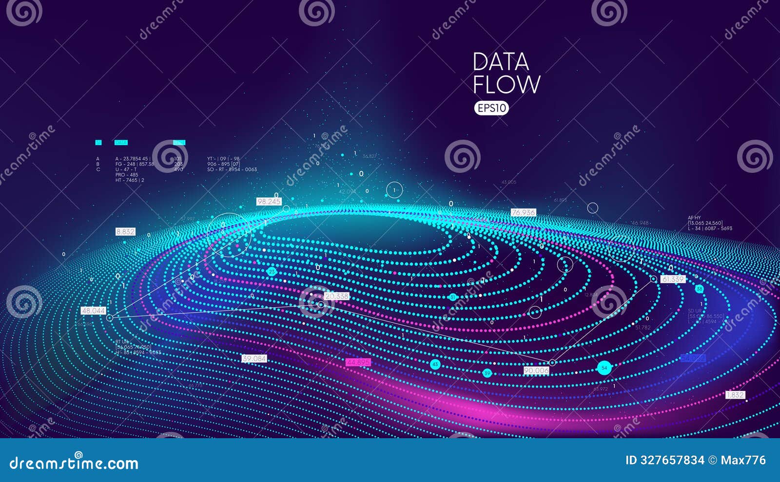 Big Data Digital Cloud Analytics Visualization Using Artificial ...