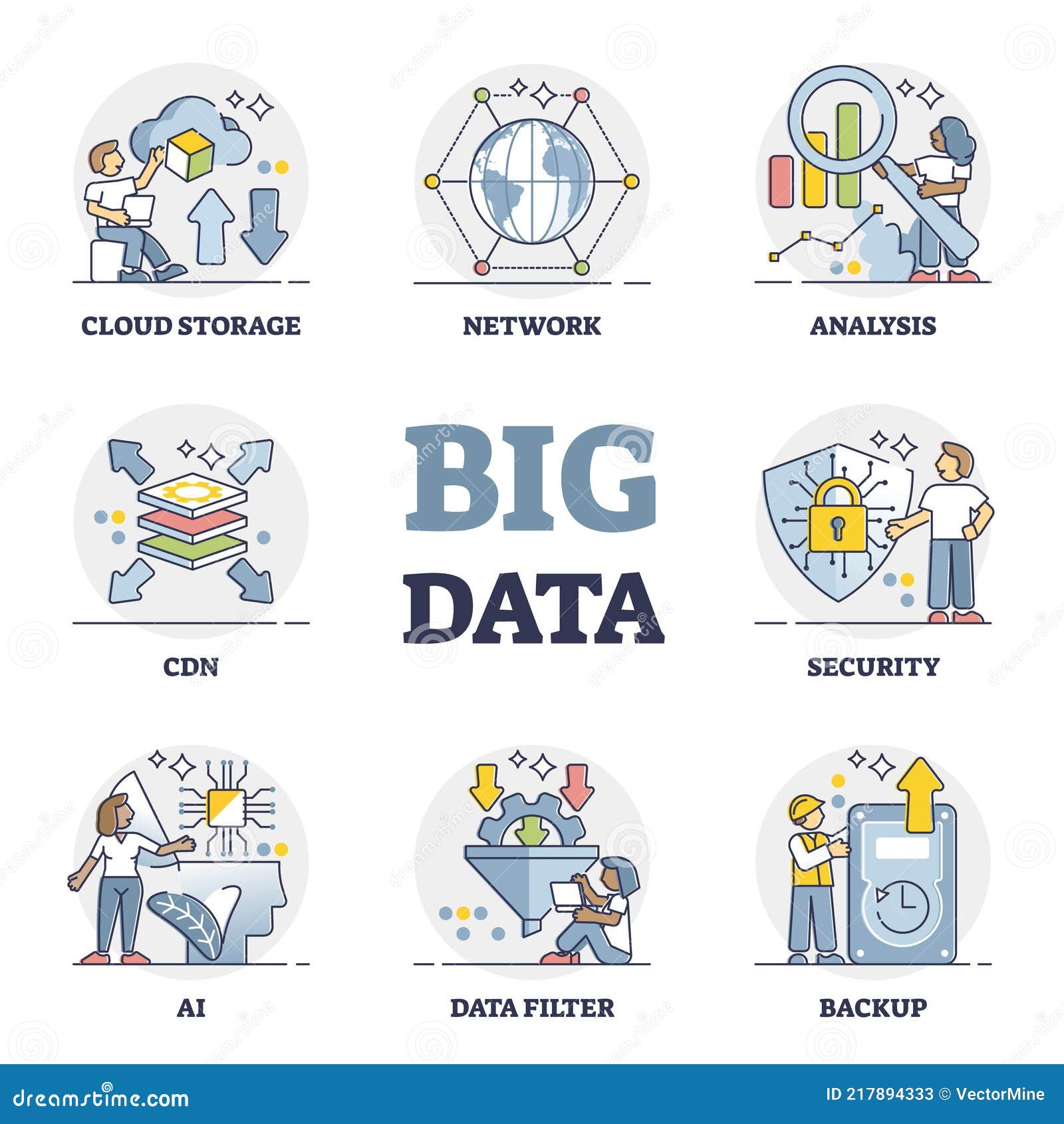 Big Data Digital Database Technology with Its Components Outline ...