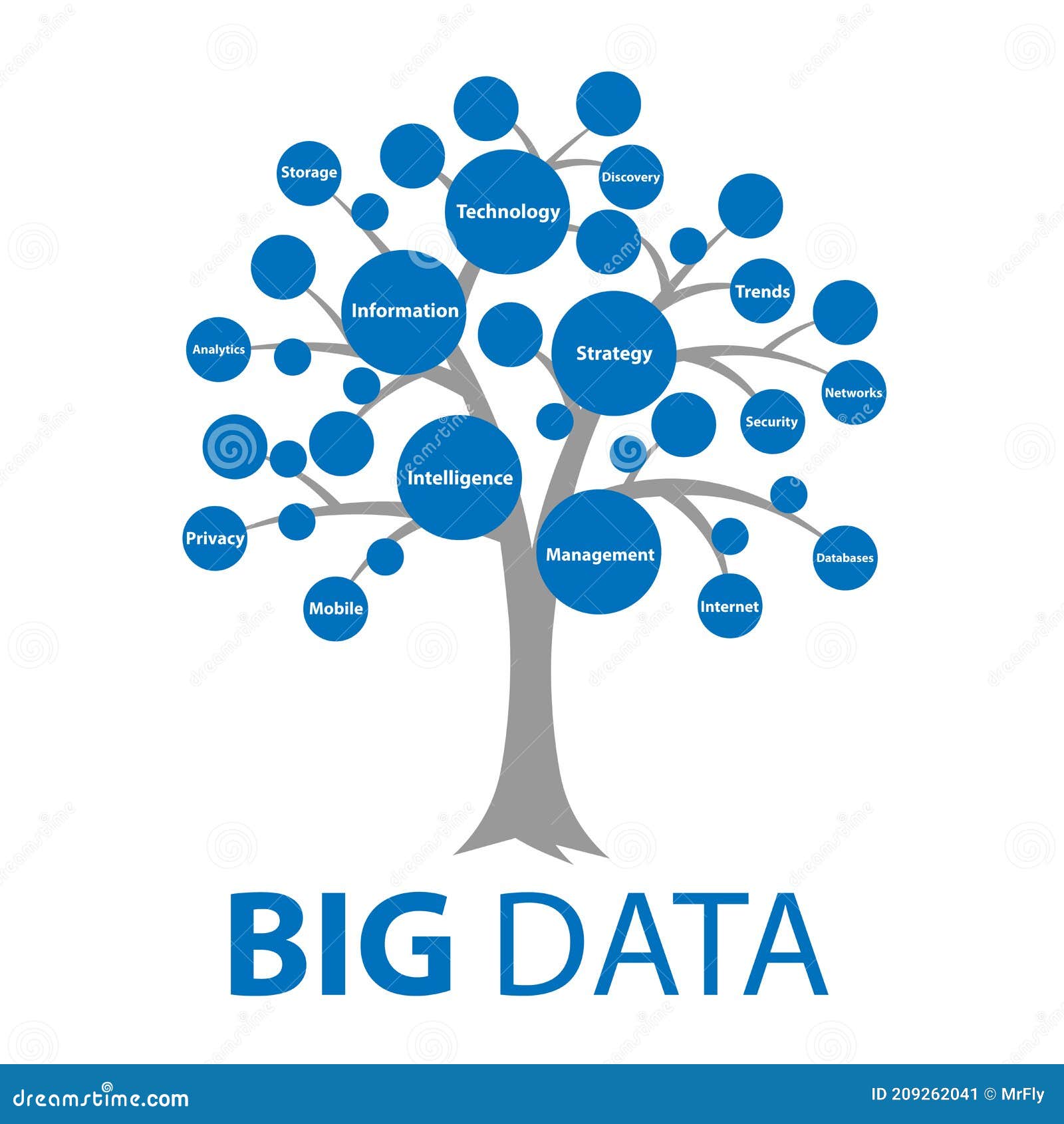 BIG Data Fundamentals, Tree, Vector Illustration Stock Vector ...