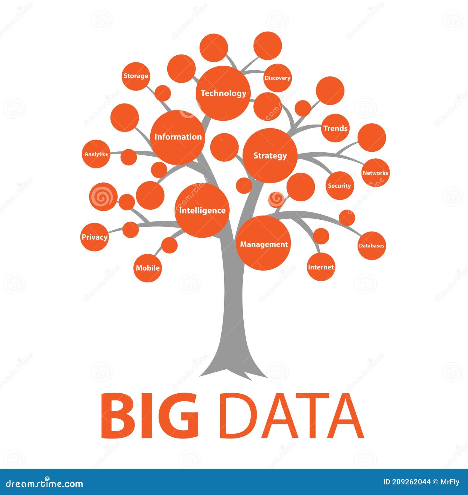 BIG Data Fundamentals, Tree, Vector Illustration Stock Vector ...