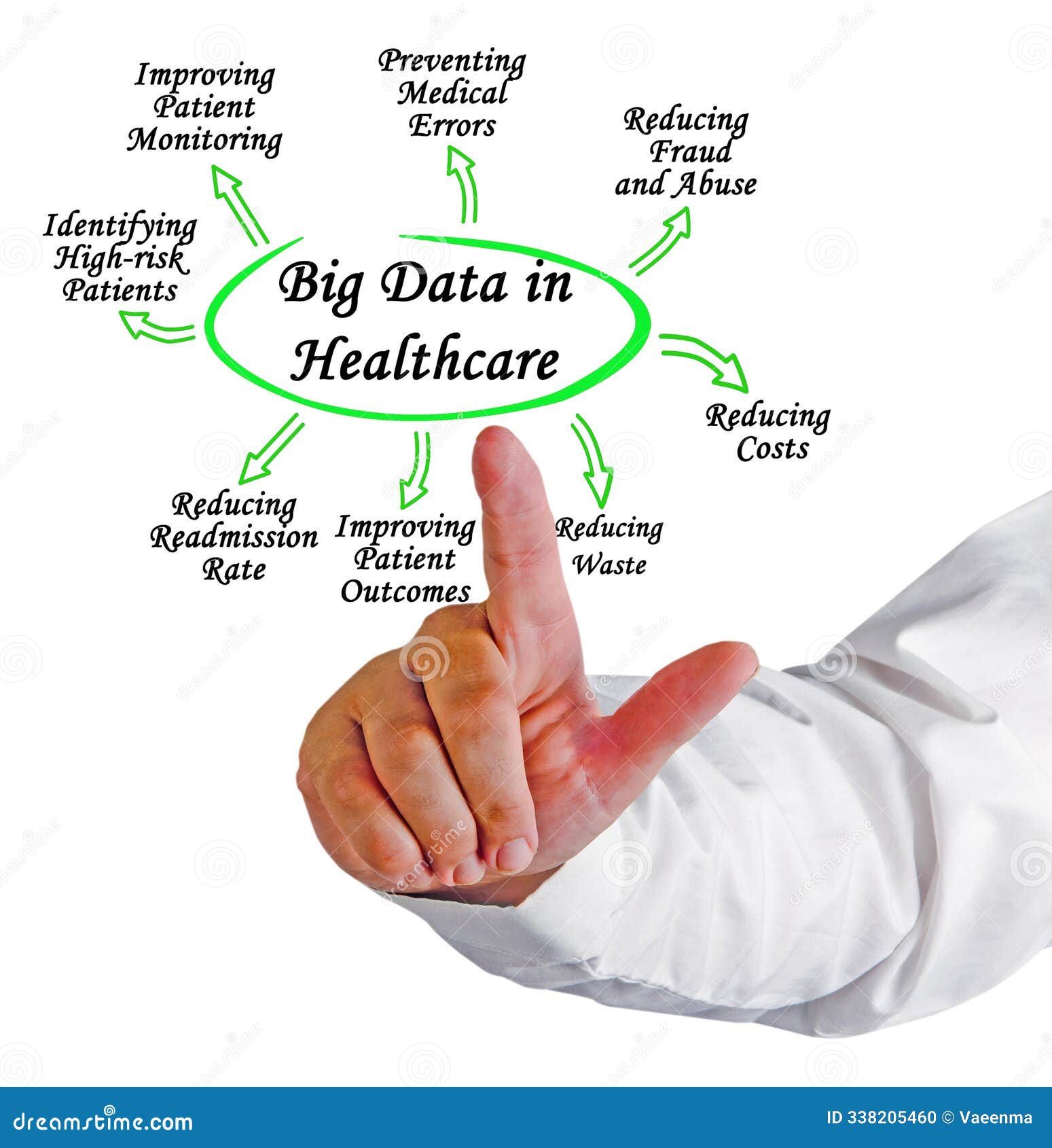 Big Data in Health Care stock photo. Image of improving - 338205460
