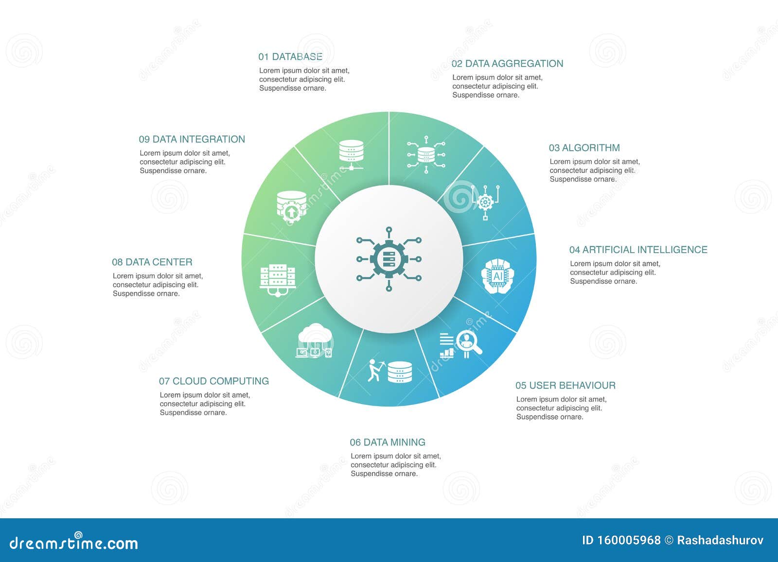 Big Data Infographic 10 Steps Circle Stock Vector - Illustration of ...