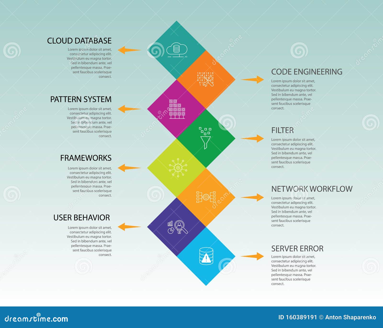 Hosting, Dns And Vpn Infographics Vector Illustration | CartoonDealer ...