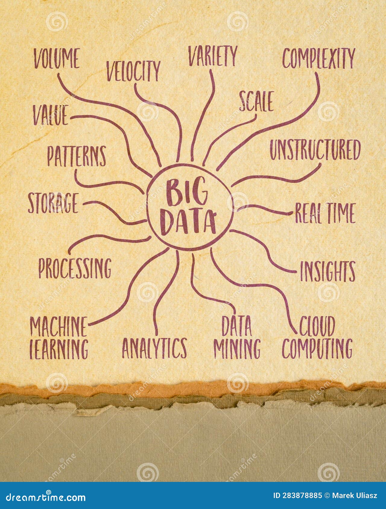 Big Data Infographics, Word Cloud or Mind Map Sketch Stock Image - Image of analytics, science ...