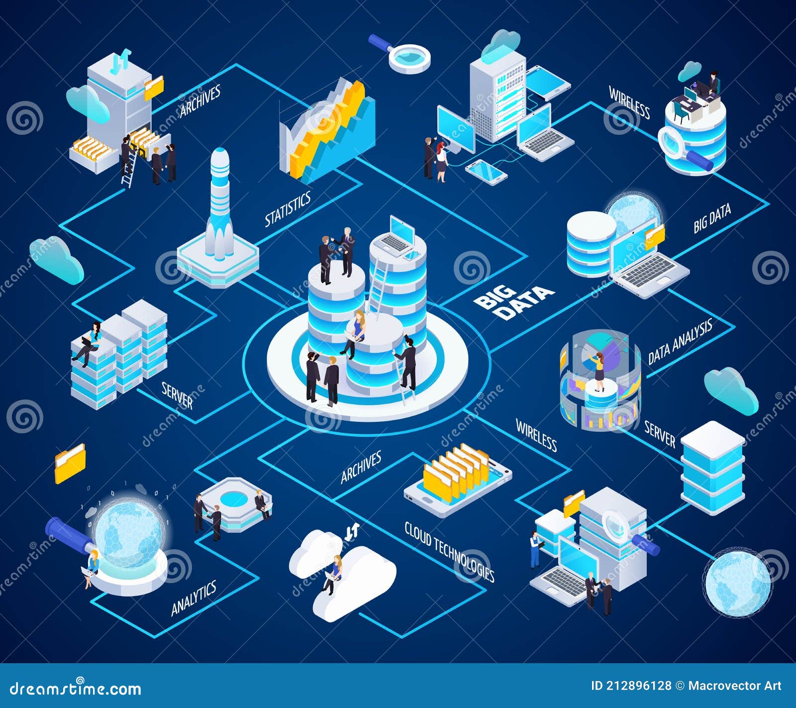 Big Data Isometric Flowchart Stock Vector - Illustration of access ...