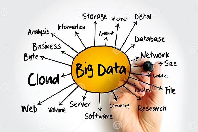 Big Data Mind Map Flowchart, Technology Business Concept for Presentations and Reports Stock ...