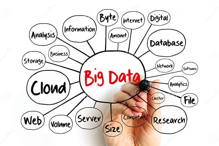 Big Data Mind Map Flowchart, Technology Business Concept for Presentations and Reports Stock ...