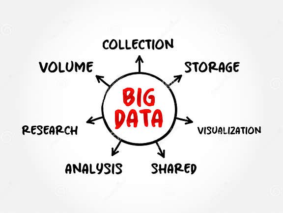 Big Data Mind Map Process, Technology Business Concept for ...