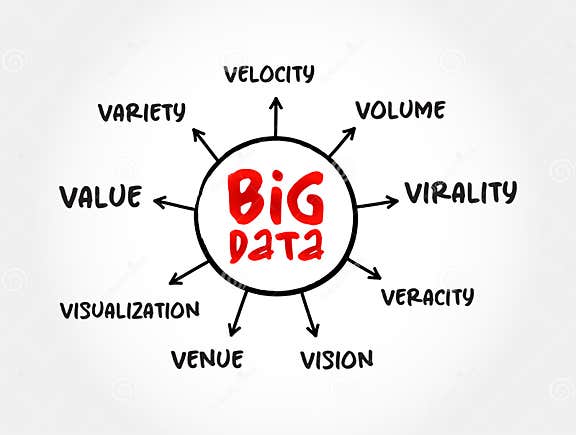 Big Data Mind Map Process, Technology Business Concept for ...