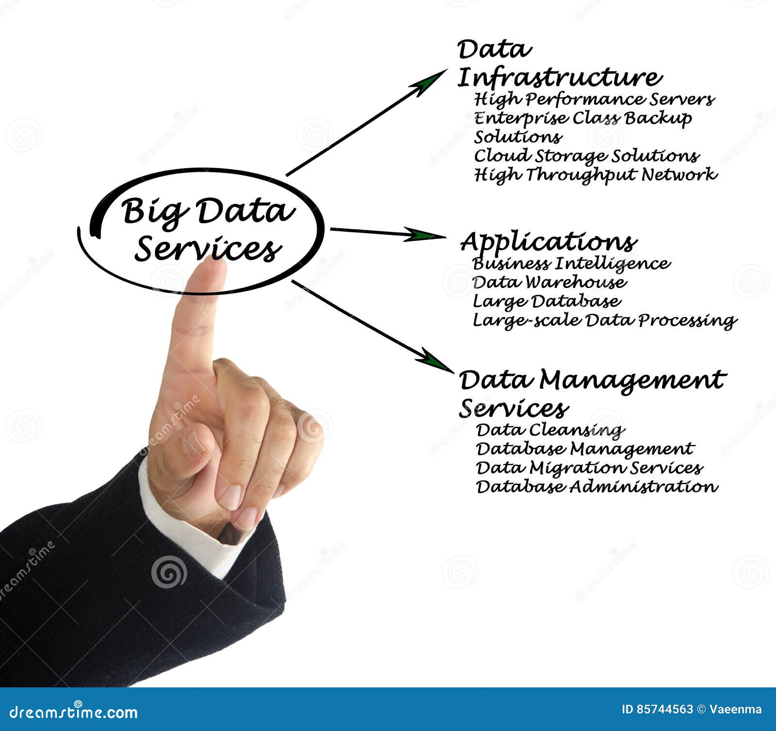 Big Data Services stock image. Image of lecture, management - 85744563
