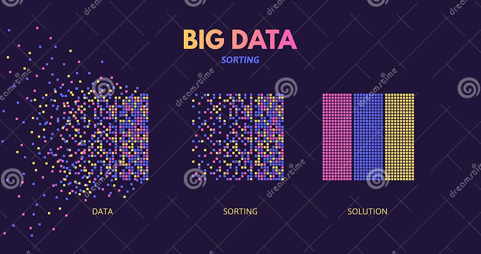 Big Data Sorting Machine Learning Algorithm Visualization Digital Database Analysis And