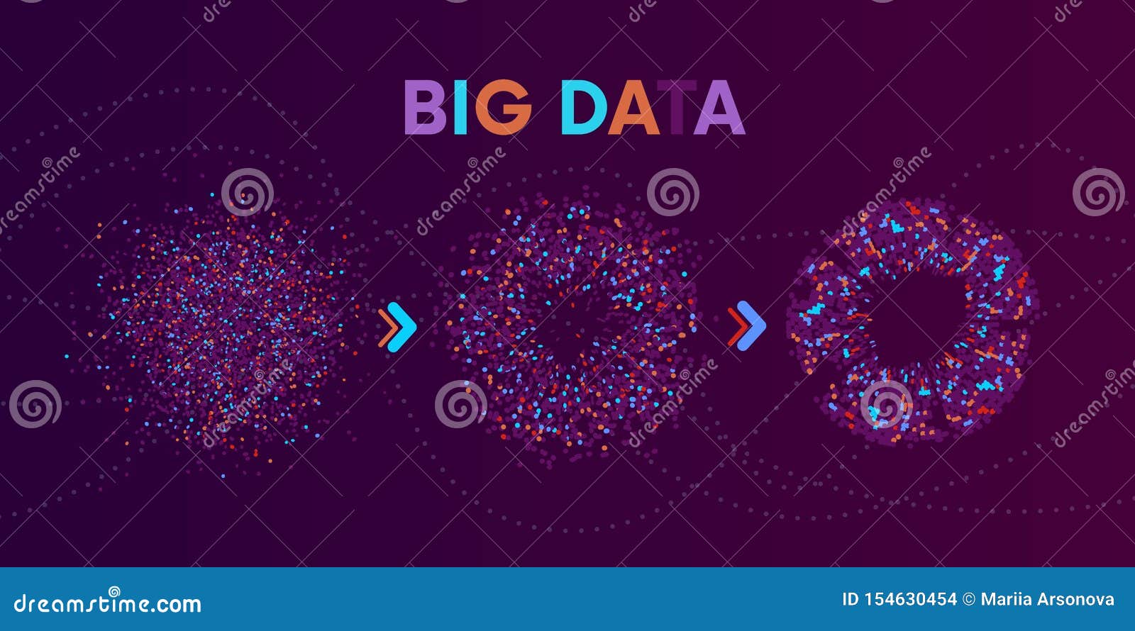BIG DATA.Stage a Process of Change or Forming Development Big Data ...