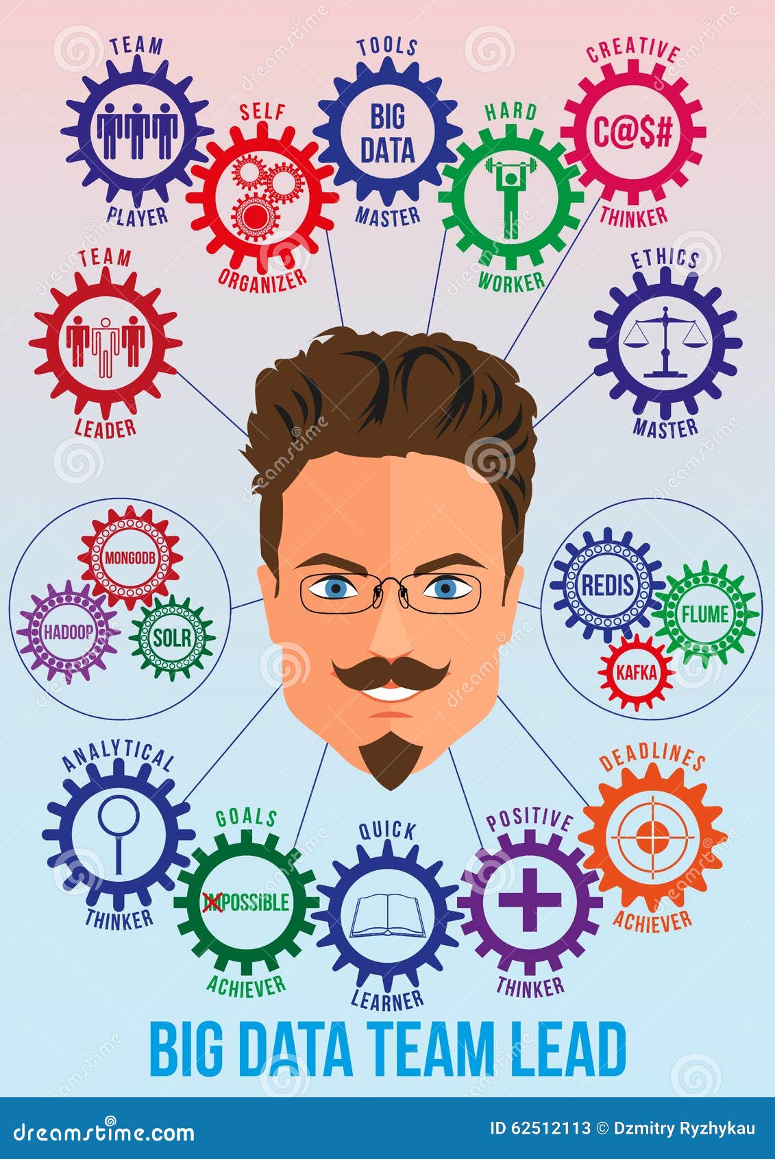 Big Data Team Lead Picture with Traits Stock Illustration ...