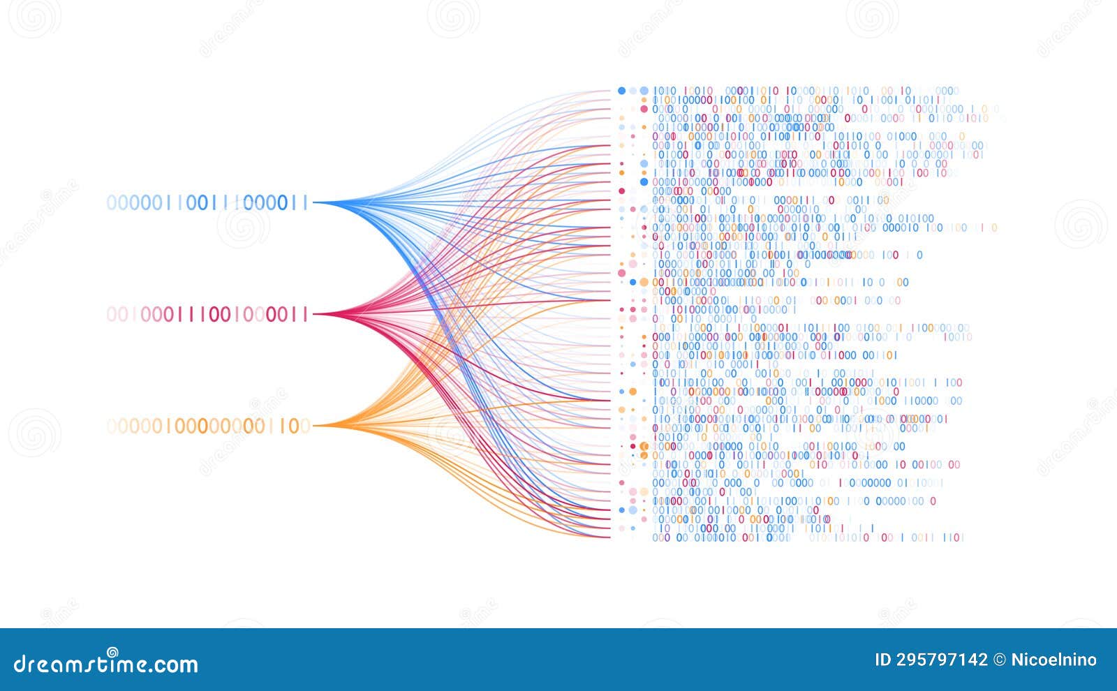 Big Data Technology and Data Science Automated with AI for Business Analytics. Data Flow for ...