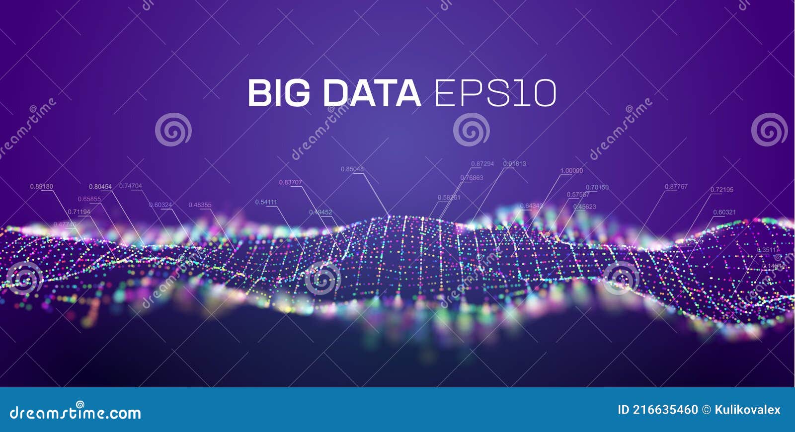 Big Data Wave Background. Particle Big Data Analytic Technology ...