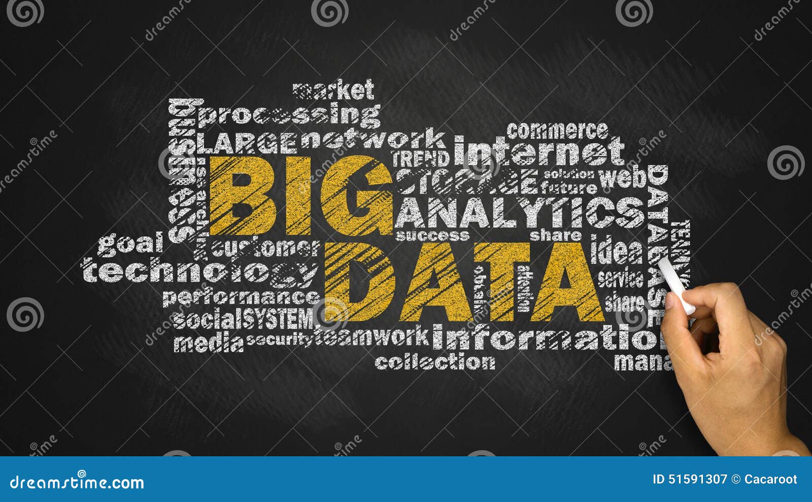 Big data word cloud stock image. Image of capture, database - 51591307