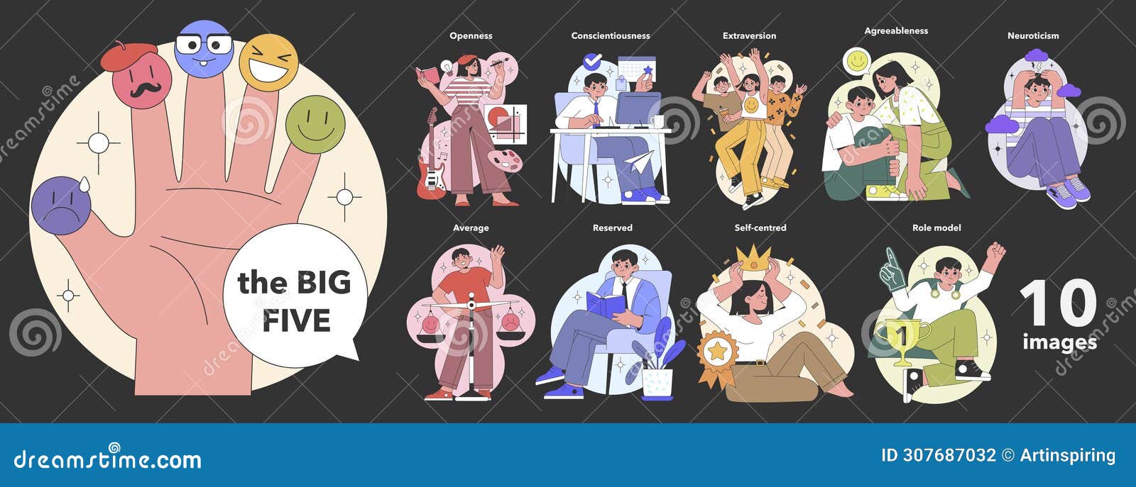 Big Five Personality Traits Visualization. . Flat Vector Illustration ... Big Five Personality Traits Visualization. . Flat Vector Illustration ...