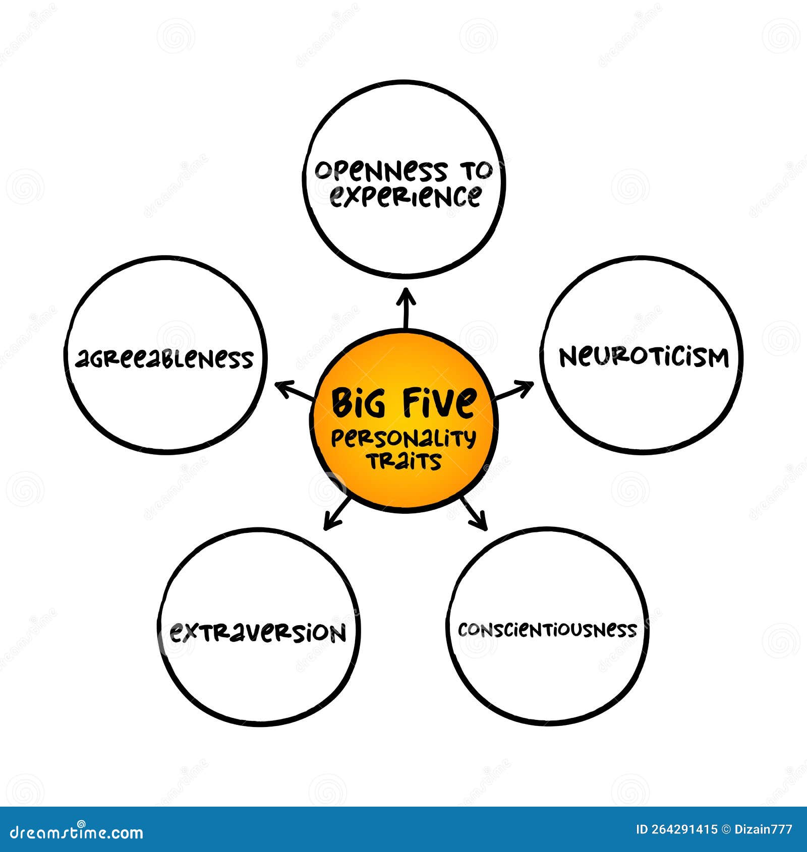 The Big Five Personality Traits - Suggested Taxonomy, Or Grouping, For ... The Big Five Personality Traits - Suggested Taxonomy, Or Grouping, For ...
