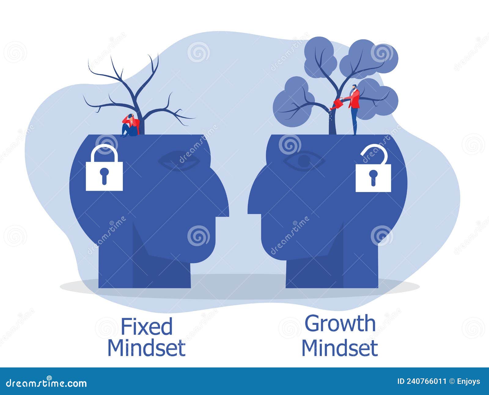 Big Head Human Think Growth Mindset Different Fixed Mindset Concept Vector Stock Vector ...