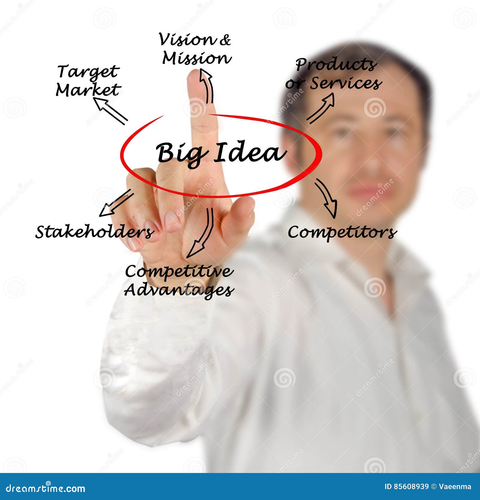 Big Idea stock image. Image of manager, equity, brand - 85608939