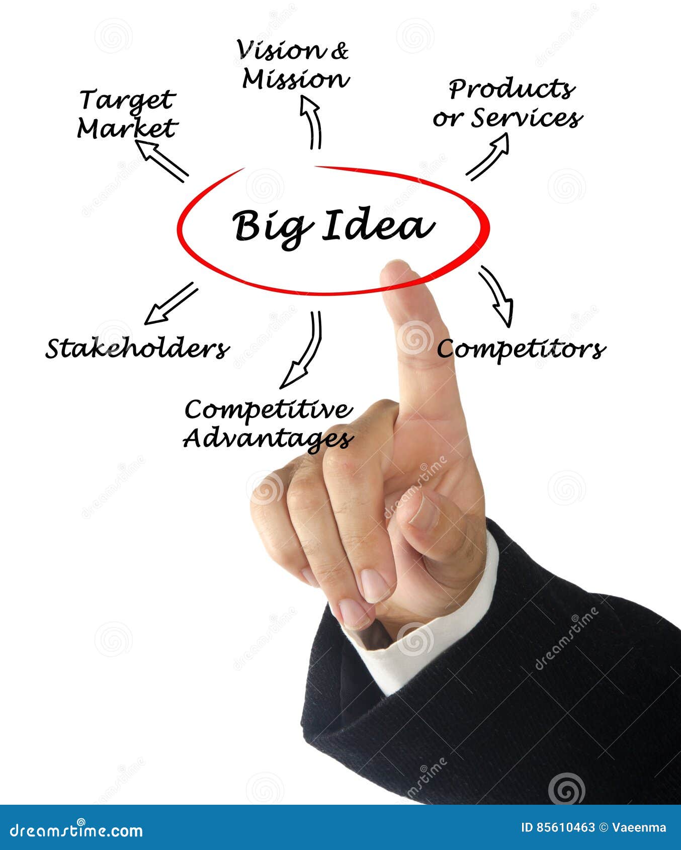 Big idea stock image. Image of concept, expert, competitors - 85610463