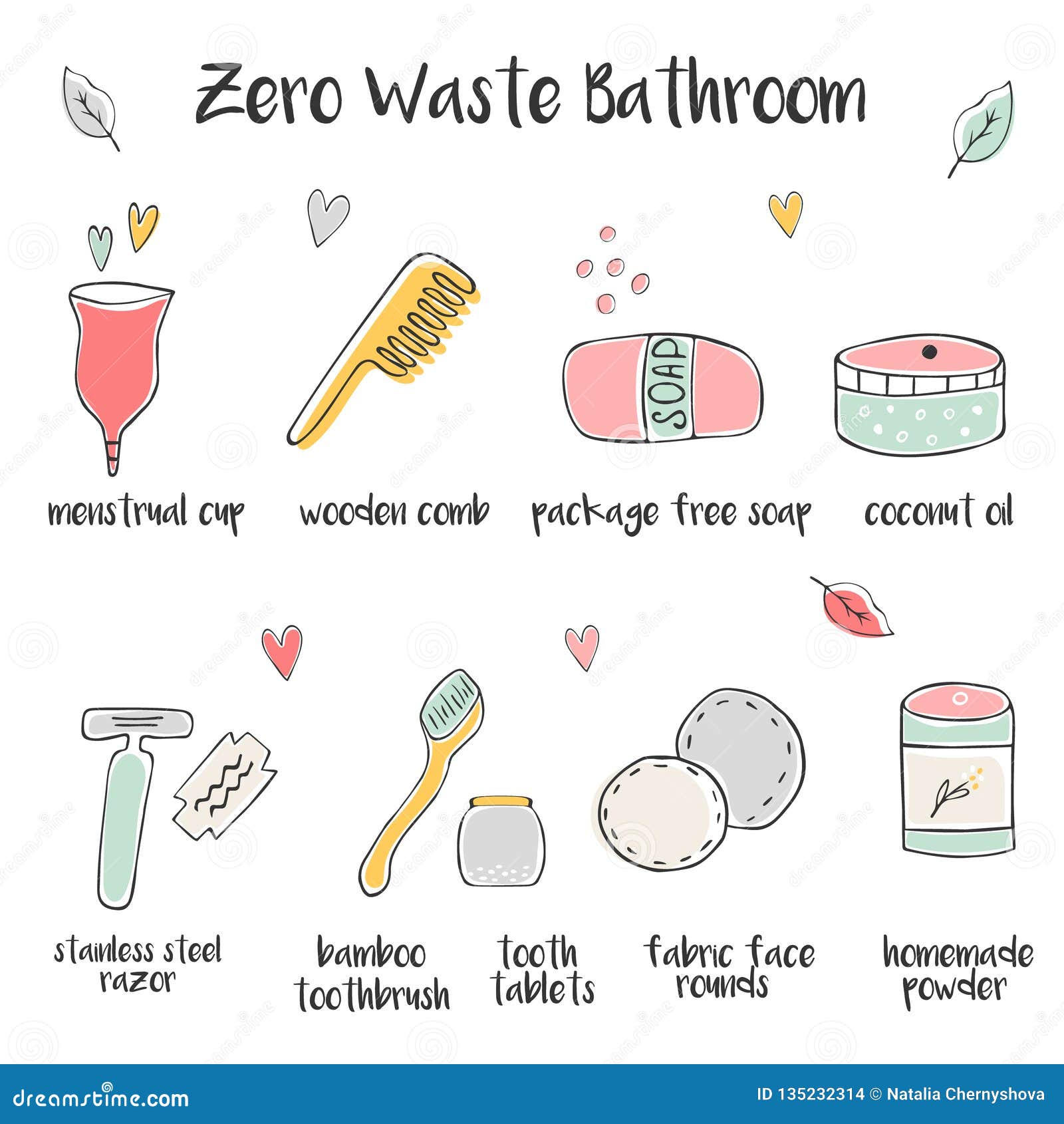 The Zero Waste Hierarchy. Refuse, Reduce And Reuse. Recycling Concept ...
