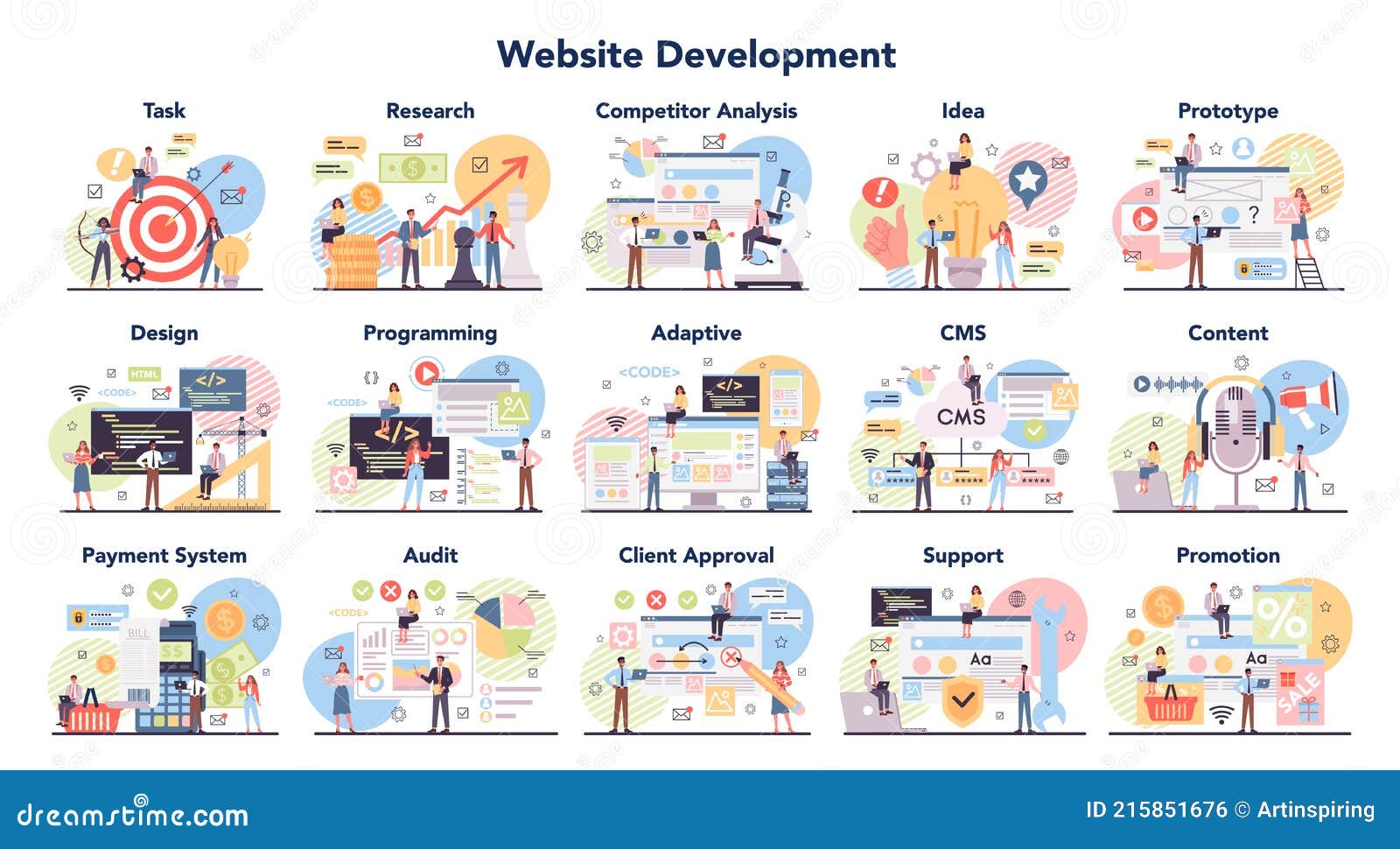 Big Website Development Set. Web Site Establishing Steps, it Project ...