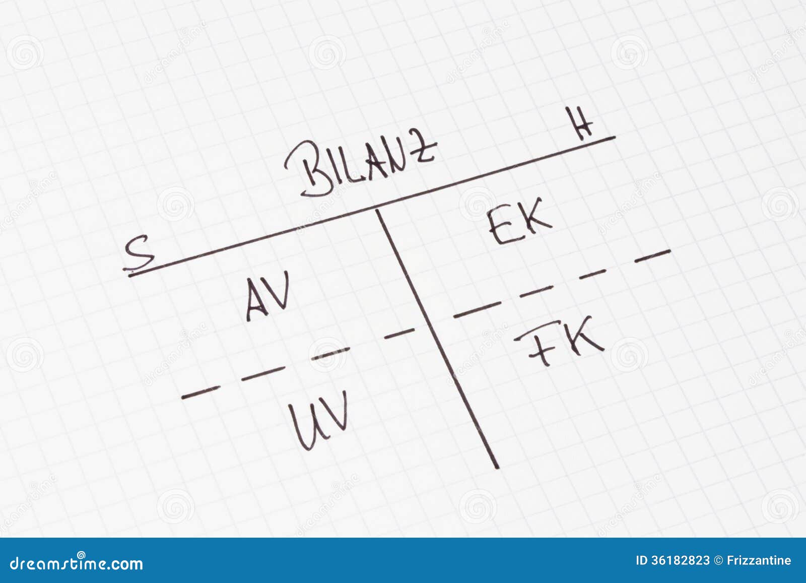 Bilanz - Handwrited Auf Weißbuch in Den Deutschen Buchstaben Stockbild ...