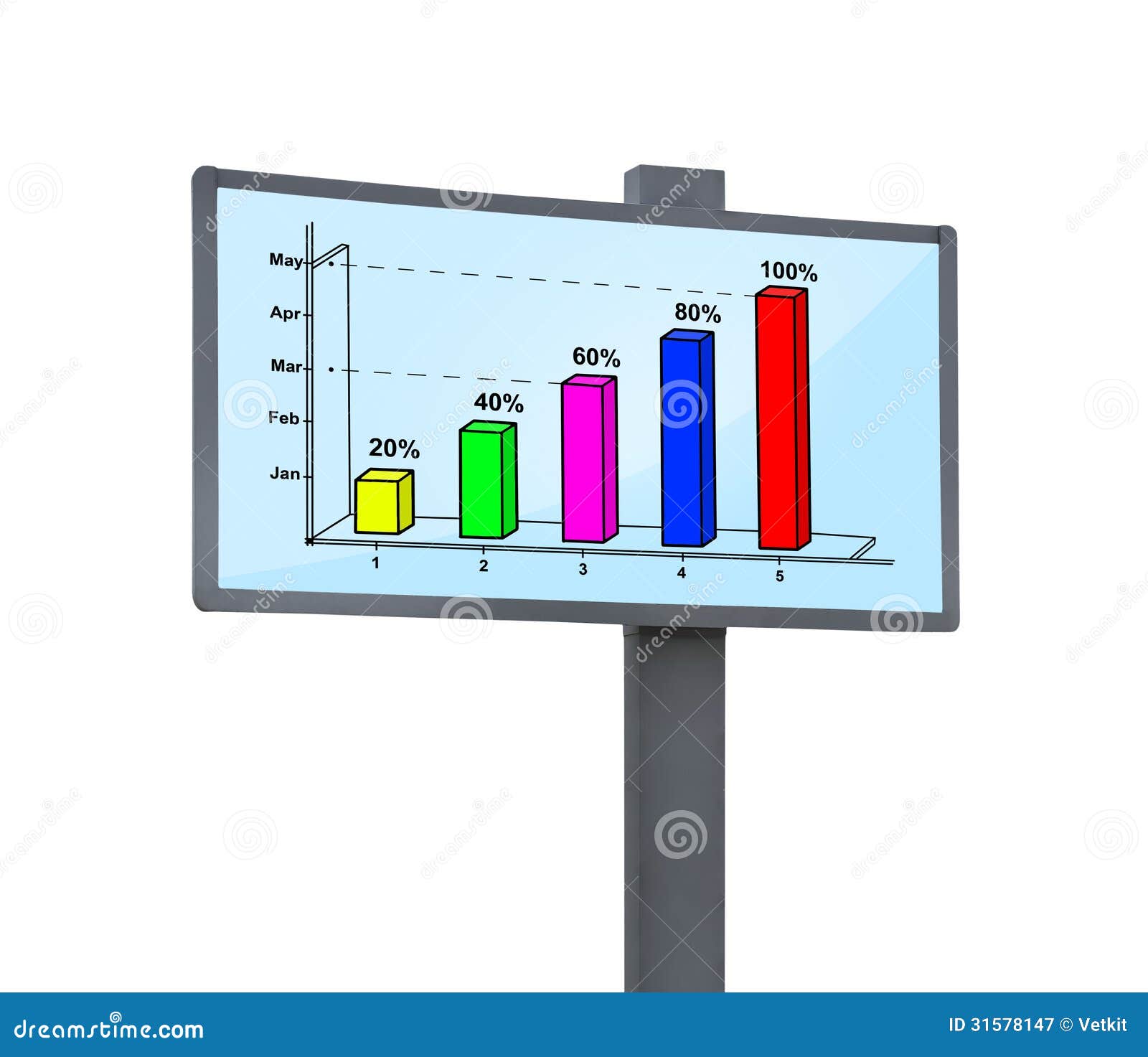 Billboard with chart stock image. Image of investment - 31578147