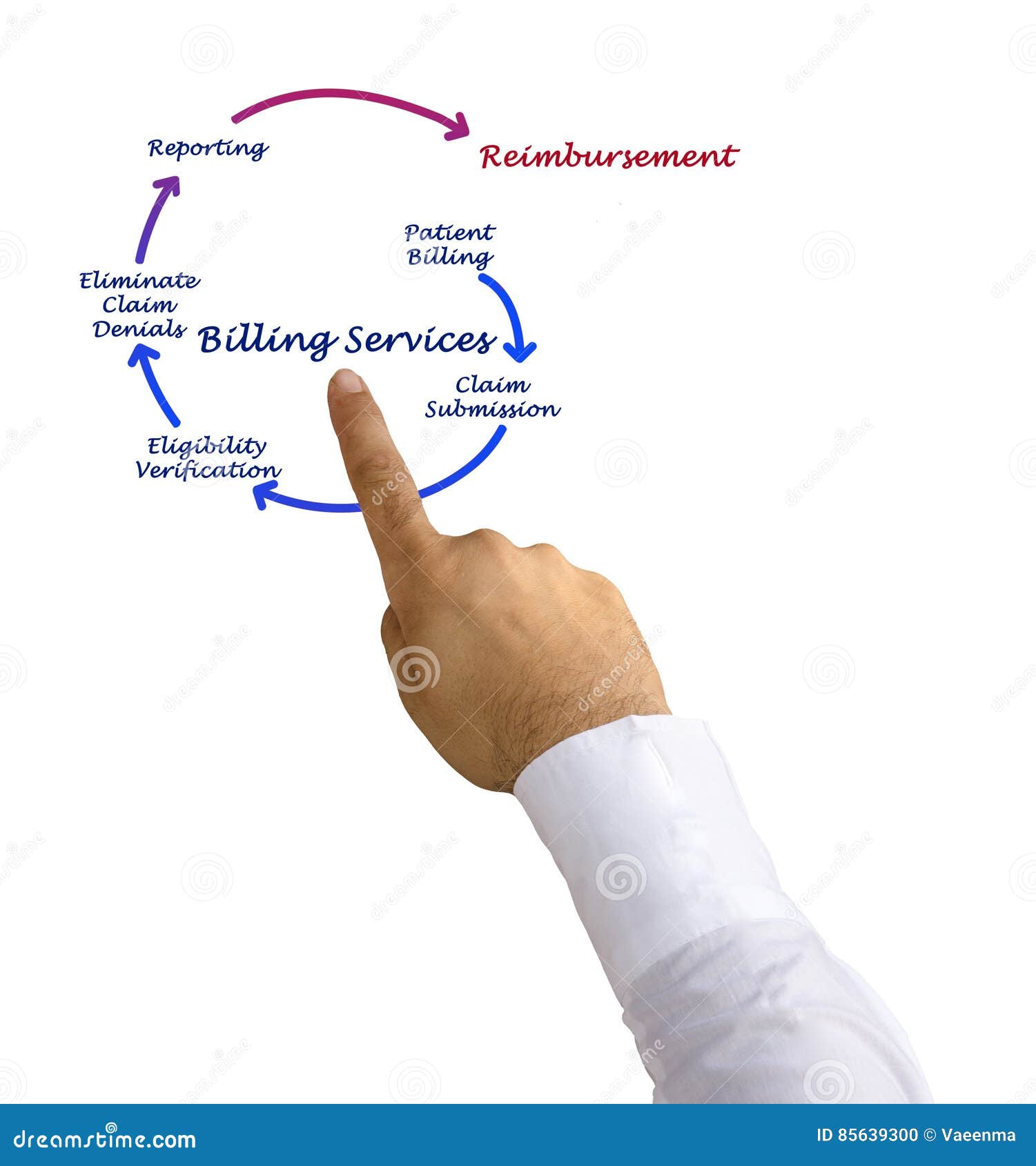 Billing service stock illustration. Illustration of eligibility - 85639300