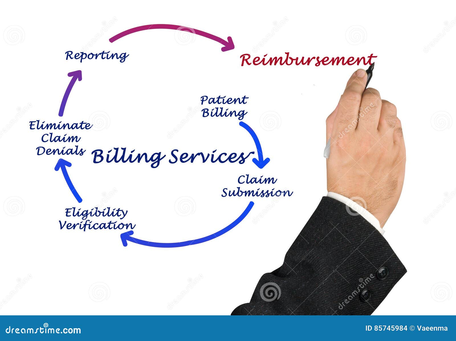 Billing service stock photo. Image of billing, process - 85745984