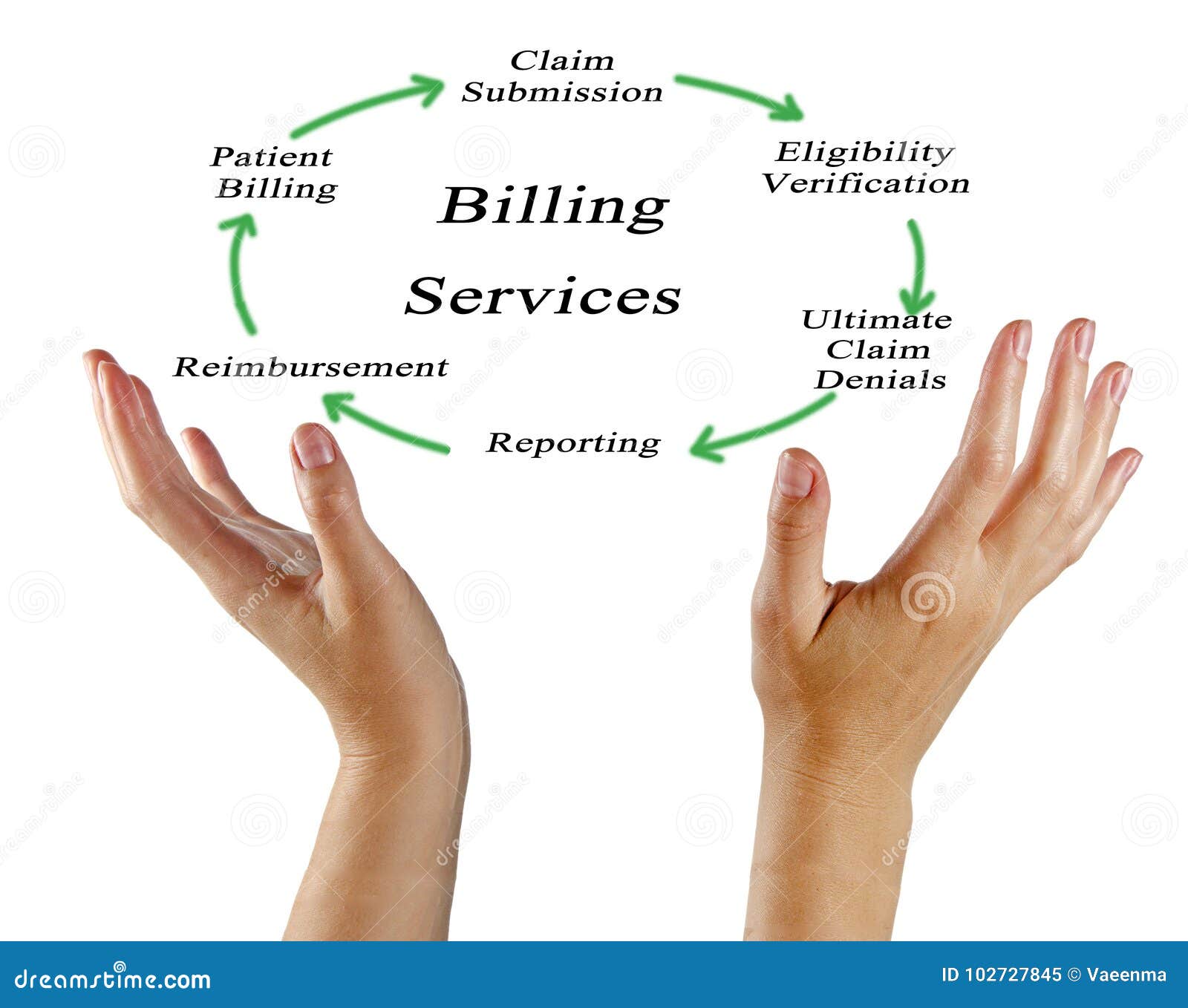 Billing Services stock image. Image of diagram, services - 102727845
