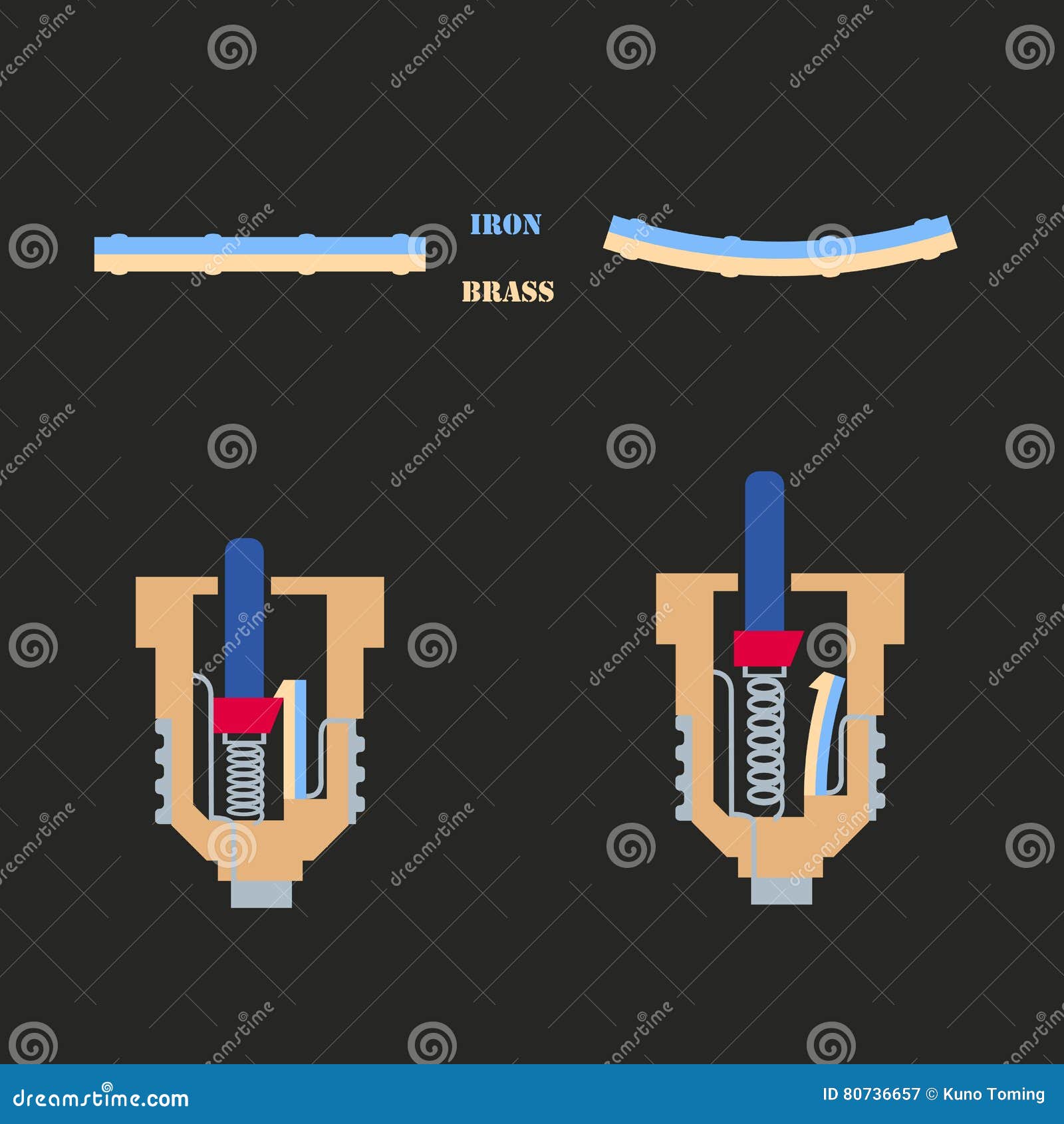 Bimetallic Fuse-machine Device Cartoon Vector | CartoonDealer.com #80736657